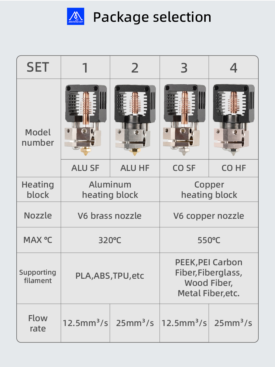 Mellow All Metal DIY NF-Crazy Hotend V6 Copper Nozzle For Ender 3 CR10 ...