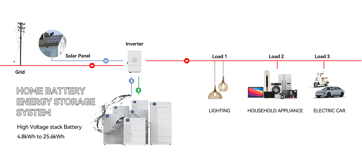High Voltage stack Battery enershare core 4.8kWh-25.6kWh home Energy Storage System