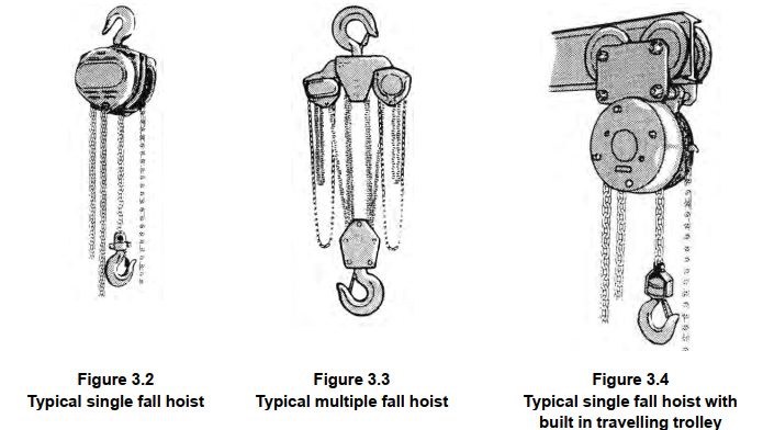Hand Operated Chain Hoist