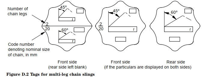 Chain Sling Identification Tag, Chain Sling Tag