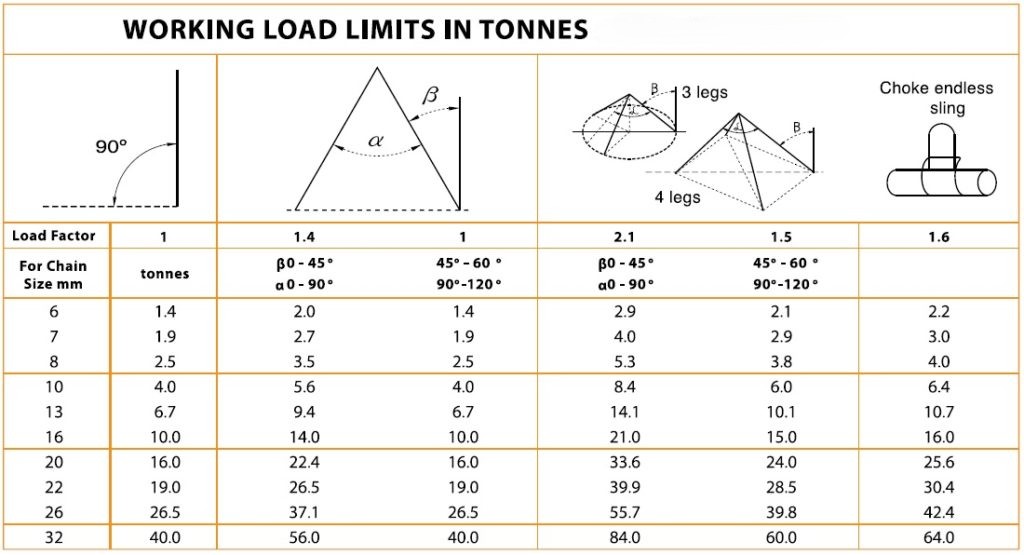 Grade 100 Lifting Chain (G100) | 25% Stronger Alloy Chain | H-Lift