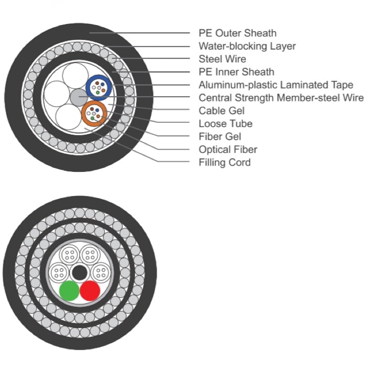 Armored Fiber Optic Cable Underground Buried Cable GYTA33