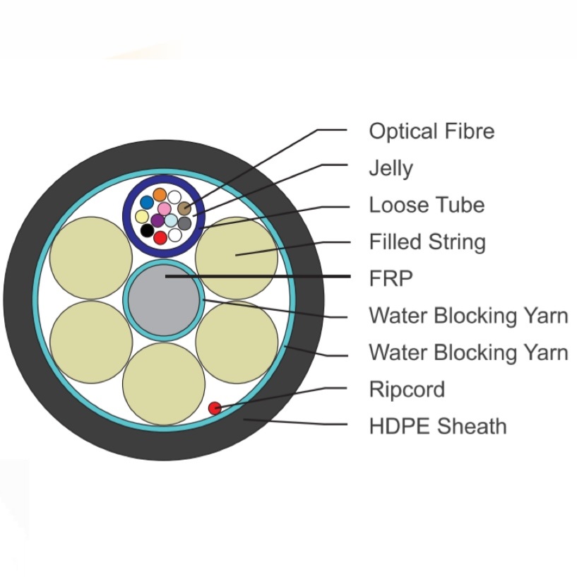 Air Blown Micro Cable (12F-43f G652d HDFE