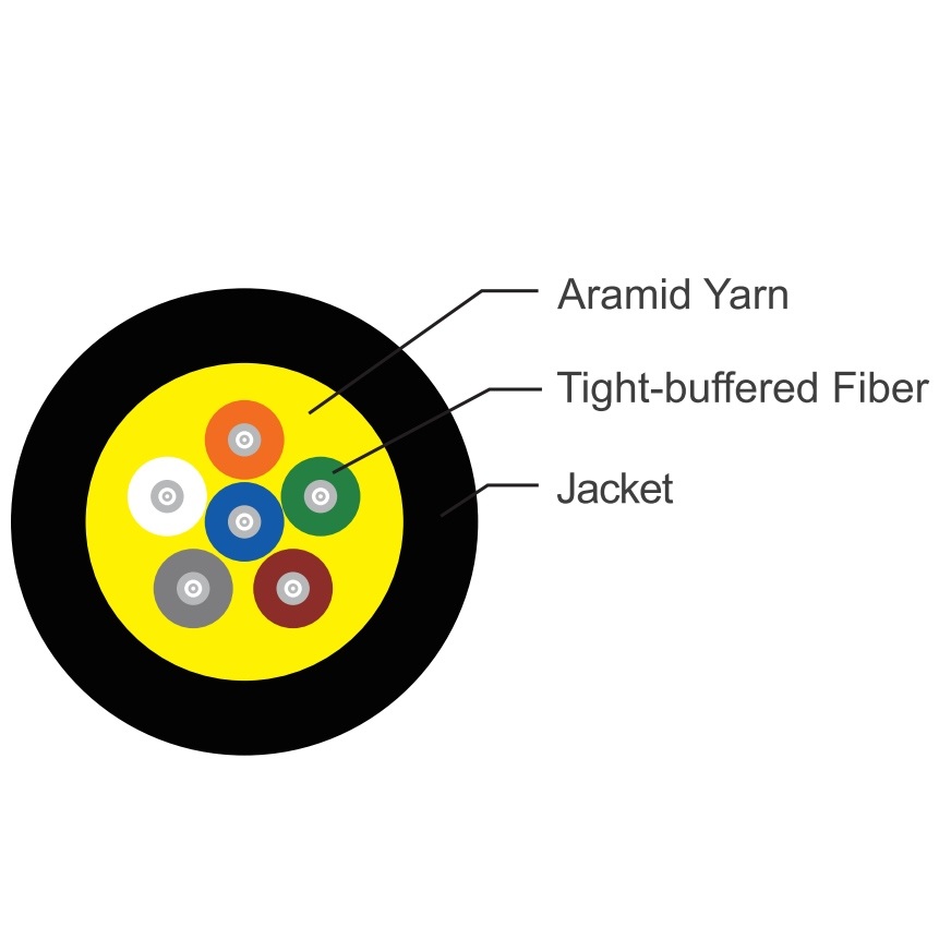 Used for Field Cable