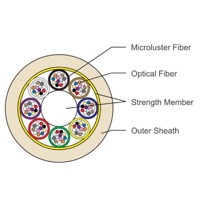 Micro Cluster Gruop Indoor Cable