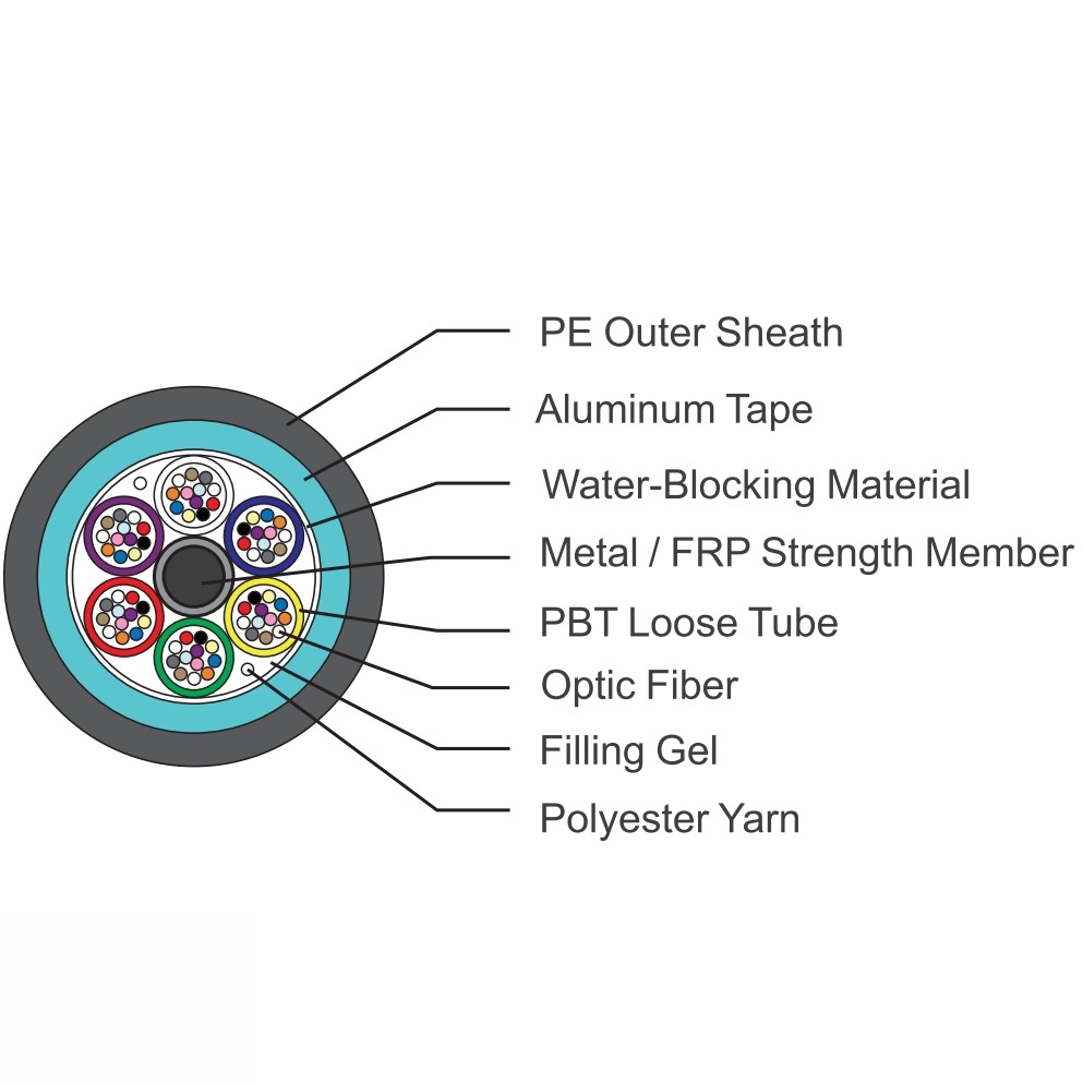 GYXTW Outdoor Unitube Fiber Optical Cable