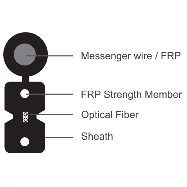 GJYXCH / GJYFXCH Self-supporting Butterfly Lead-in Fiber Optical Cable ...