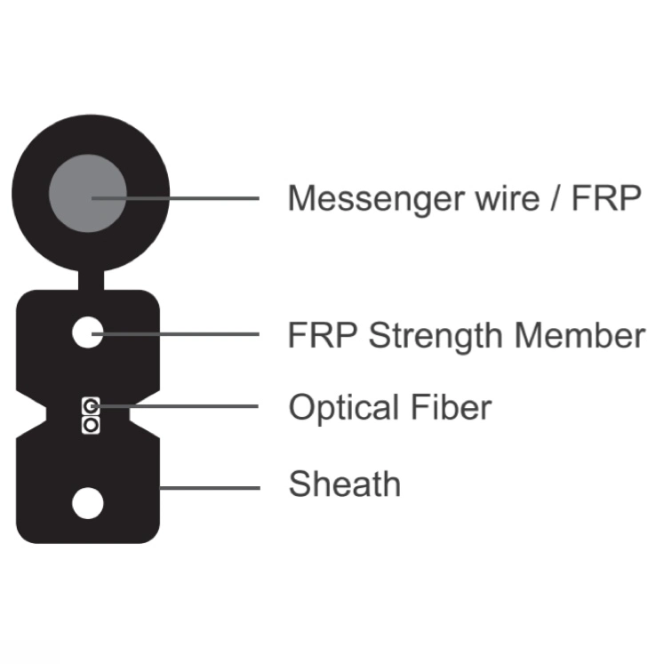 GJYXCH / GJYFXCH Self-supporting Butterfly Lead-in Fiber Optical Cable ...