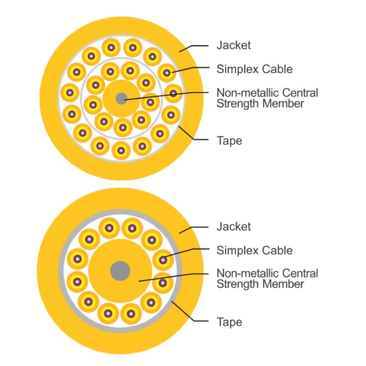 Multi-Fiber Breakout Indoor Cable