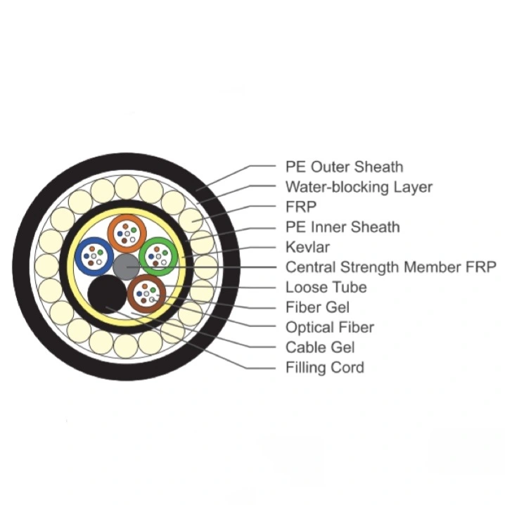 Anti-Brid FRP Armoured ADSS Optical Fiber