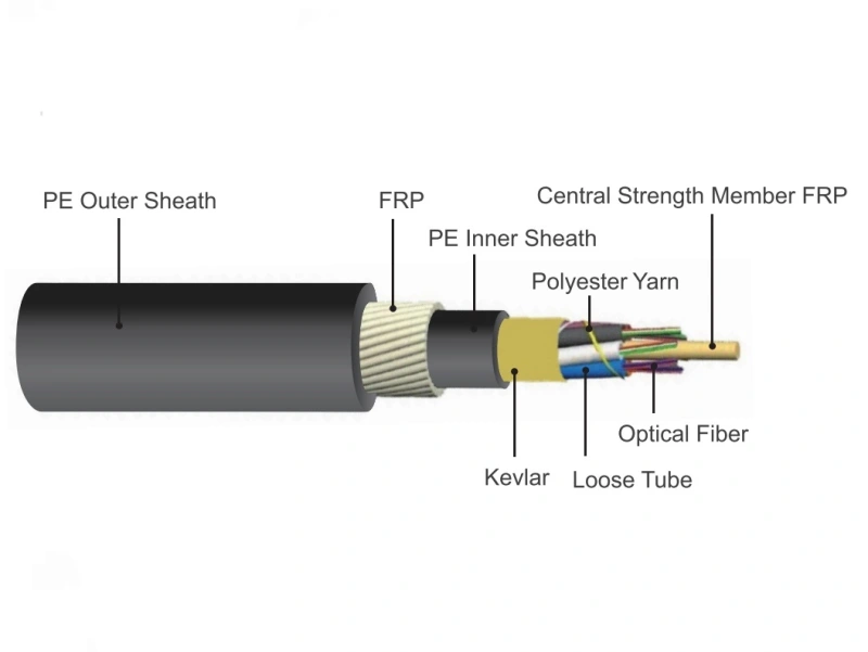 Anti-Brid FRP Armoured ADSS Optical Fiber