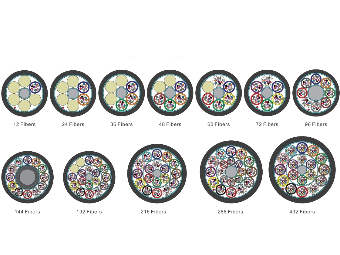 Air Blown Micro Cable