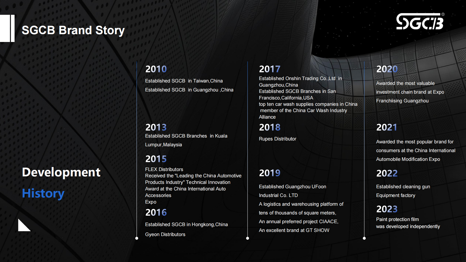 SGCB Team based in Guangzhou, Introduction