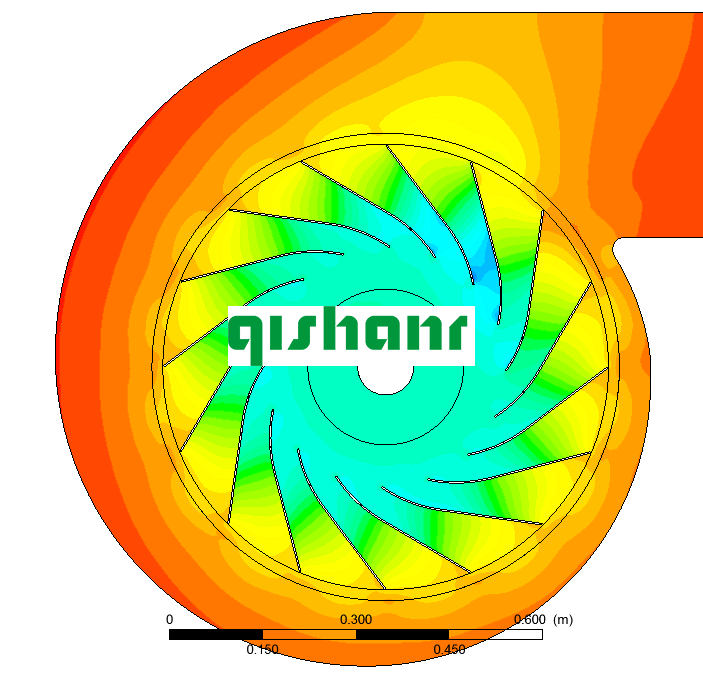 CFD Impellers Design
