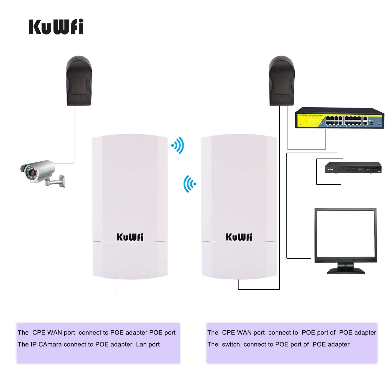 KuWFi Wireless bridge