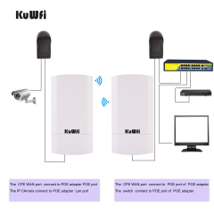 KuWFi Wireless bridge