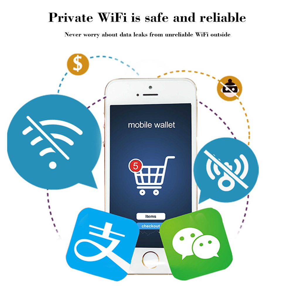 KuWFi 4G Modem WIFI Router USB Dongle LTE CAT4 up to 150Mbps Sim Card ...