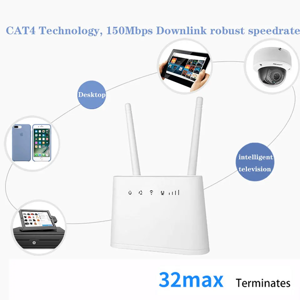 KuWFi Indoor 4G Router CAT4 300Mbps Unlock SIM Card RJ45 With External ...