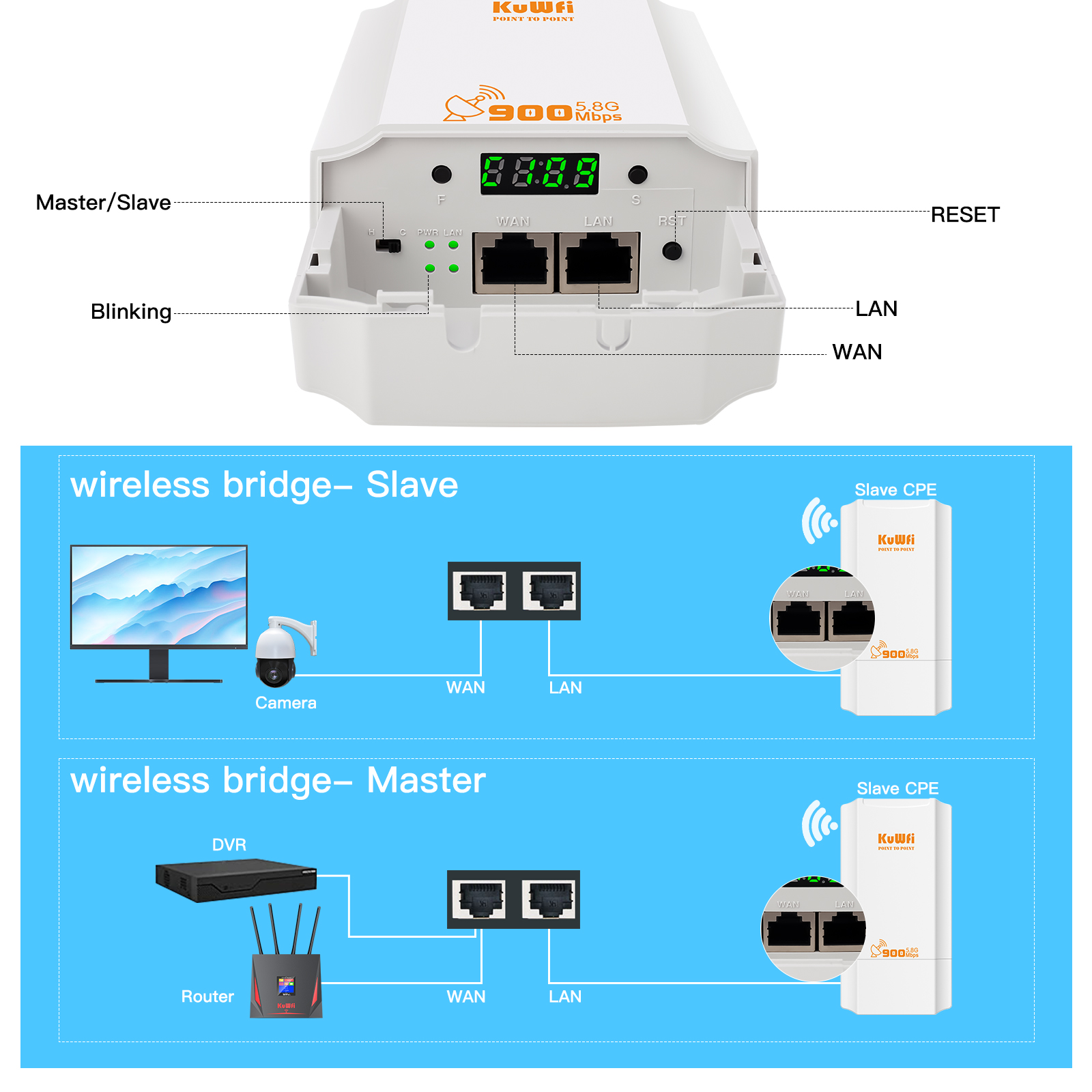 KuWFi 5.8ghz 2km outdoor wifi extender wifi bridge 900mbps outdoor cpe ...