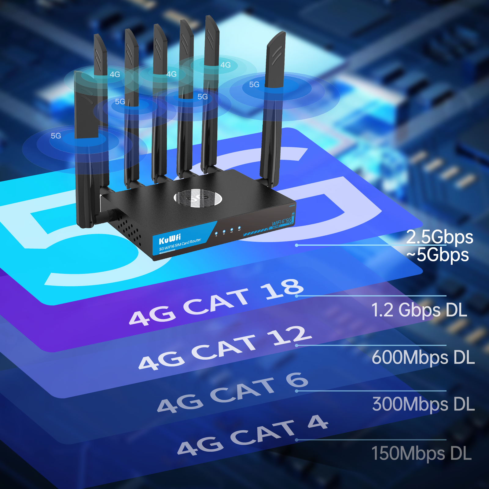 KuWFi 5G CPE X75 5G Openwrt Mesh VPN Server IMEI Change 5G Router with SIM Card Slot