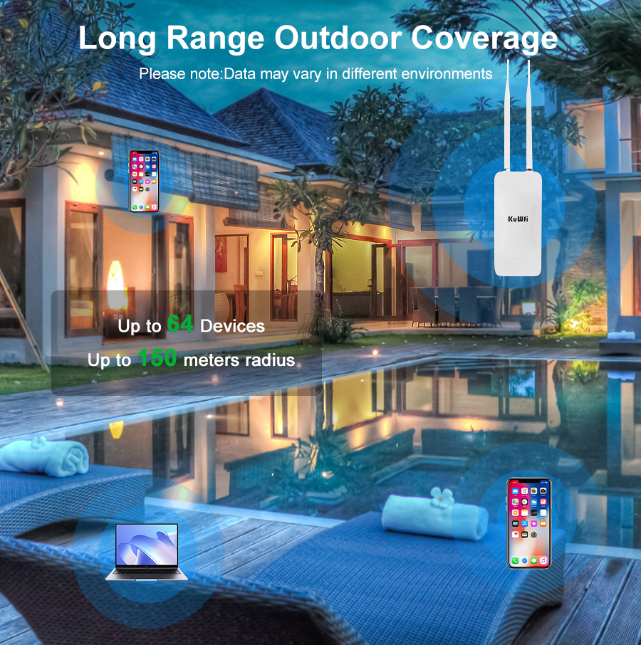 KuWFi 1200Mbps 2.4G&5.8G AP Repeater Mode 100Mbps RJ45 Outdoor Access ...