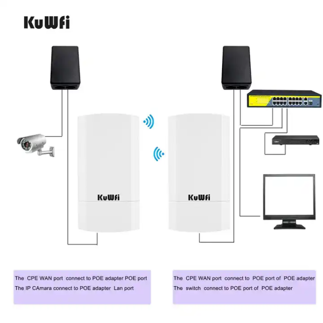 KuWFi 900Mbps CPE 5.8G 2KM Long Range Point to Point Waterproof ...