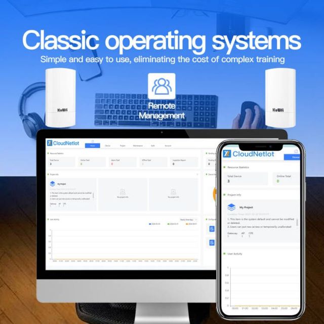 KuWFi 900Mbps CPE 5.8G 2KM Long Range Point to Point Waterproof ...