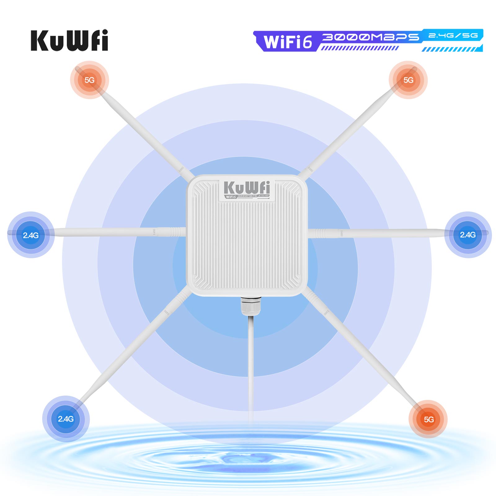 KuWFi High Power PA 3000Mbps Industrial Wifi6 Remote Management Mesh ...