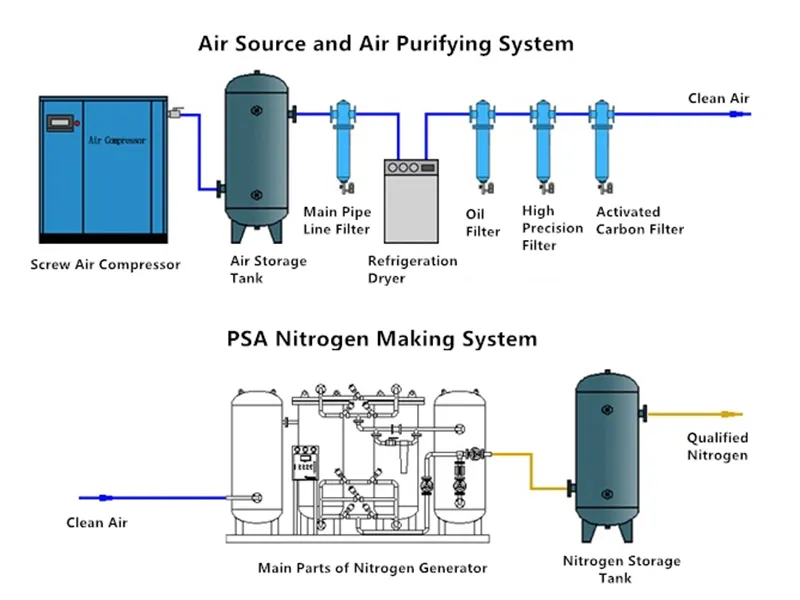 Cabinet PSA Nitrogen Generator,small nitrogen generator