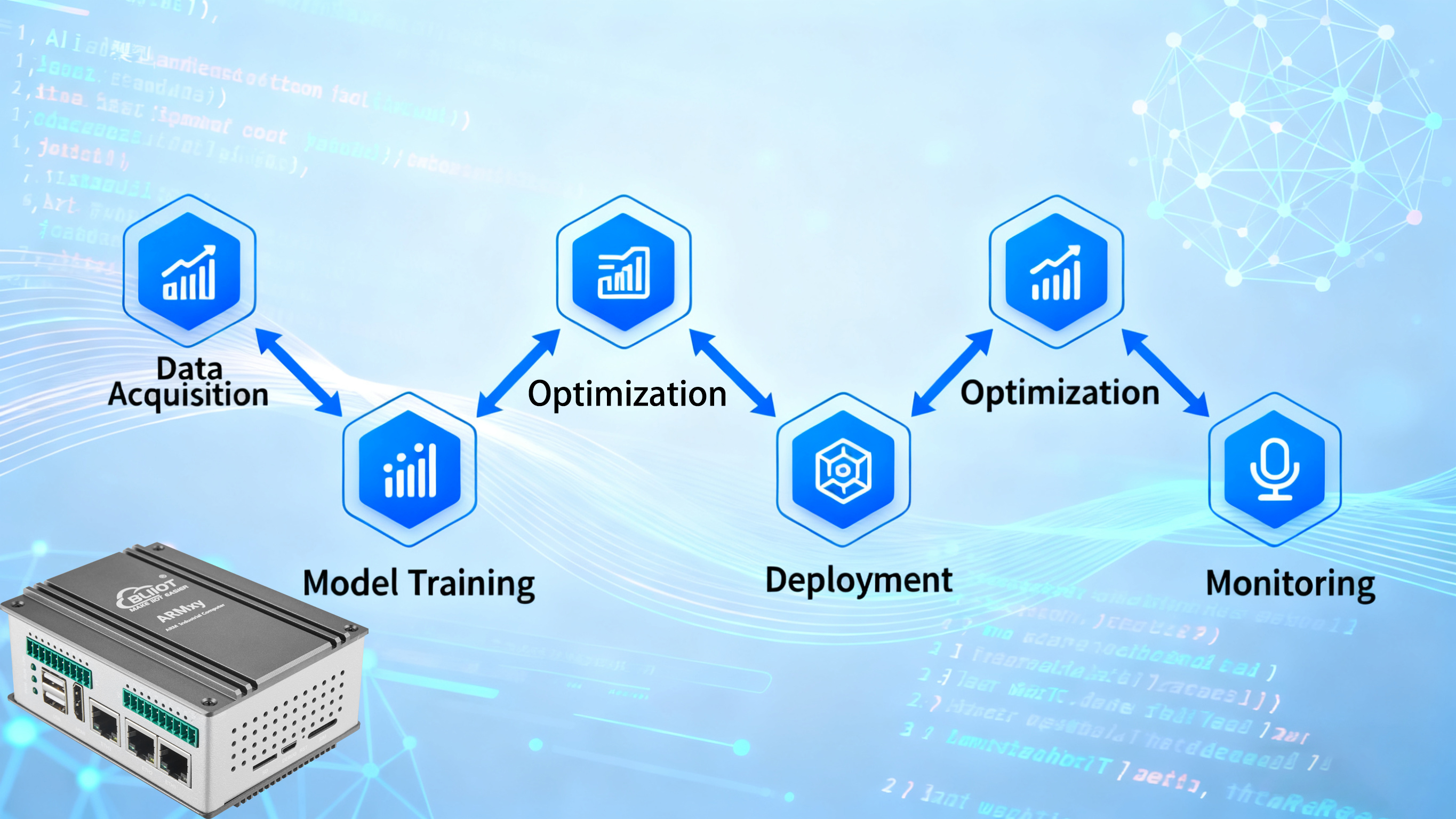AI Model Development and Deployment Ecosystem on ARM AI Edge Gateway