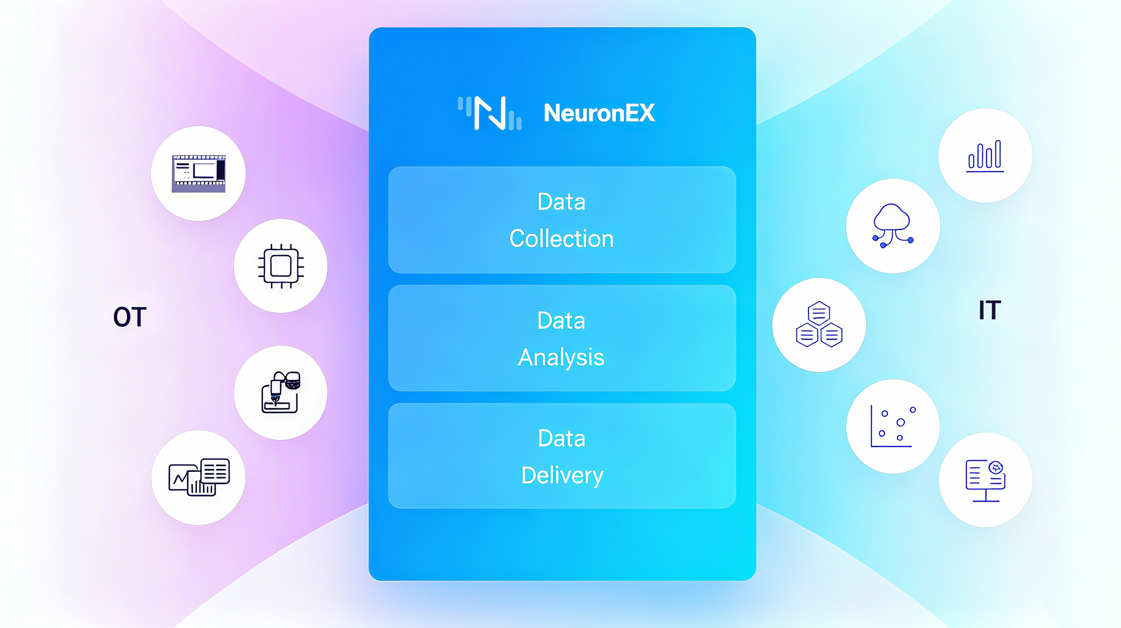 NeuronEX: Industrial Connectivity Gateway