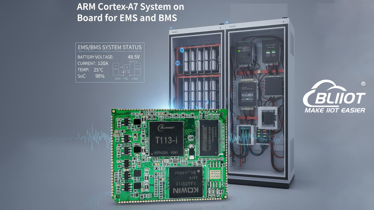ARM Cortex-A7 Board SoM330 in Outdoor Energy Storage EMS/BMS Systems