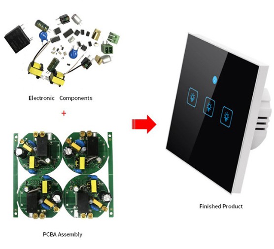 Complete Electronic Box Build Assembly Service