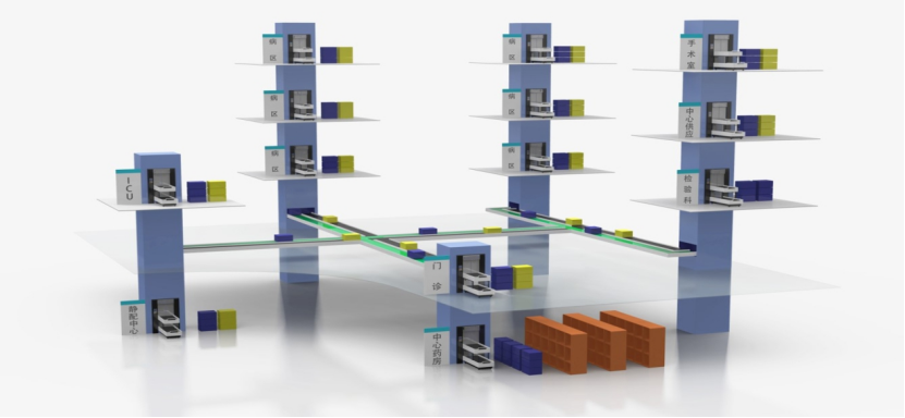 How to design the best cost-performance Medical supply delivery system?