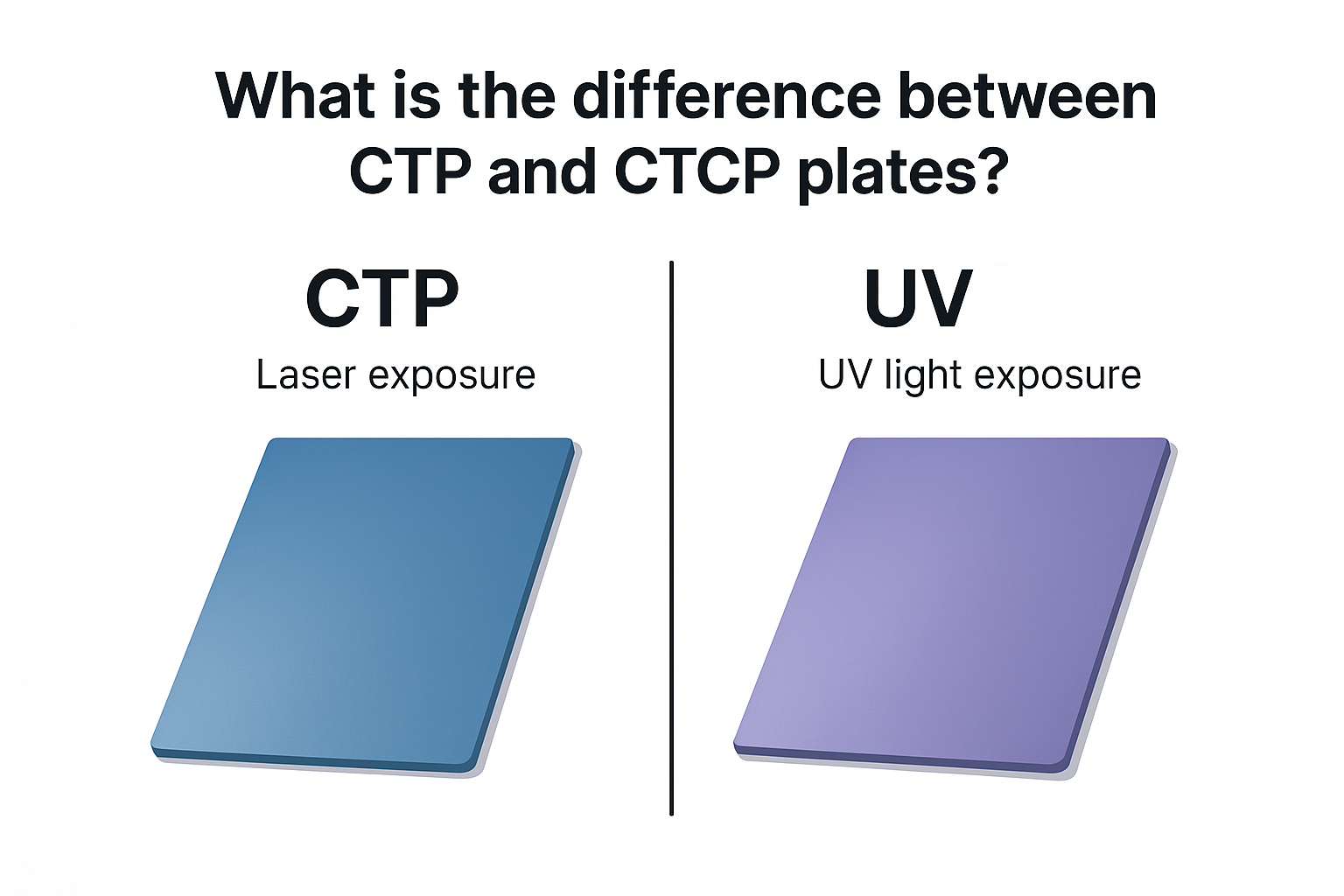 CTP Thermal Plates: Processless Technology & Cost Benefits | BOCICA