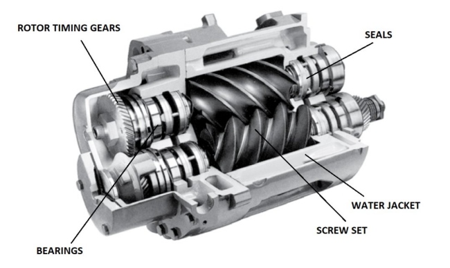 Rotary Screw Compressor Diagram