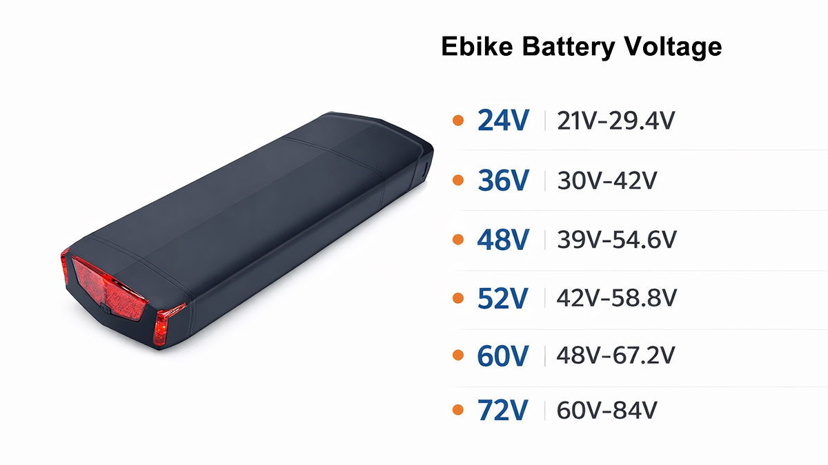 Ebike Battery Specifications Explained: Voltage, Capacity, Temperature ...
