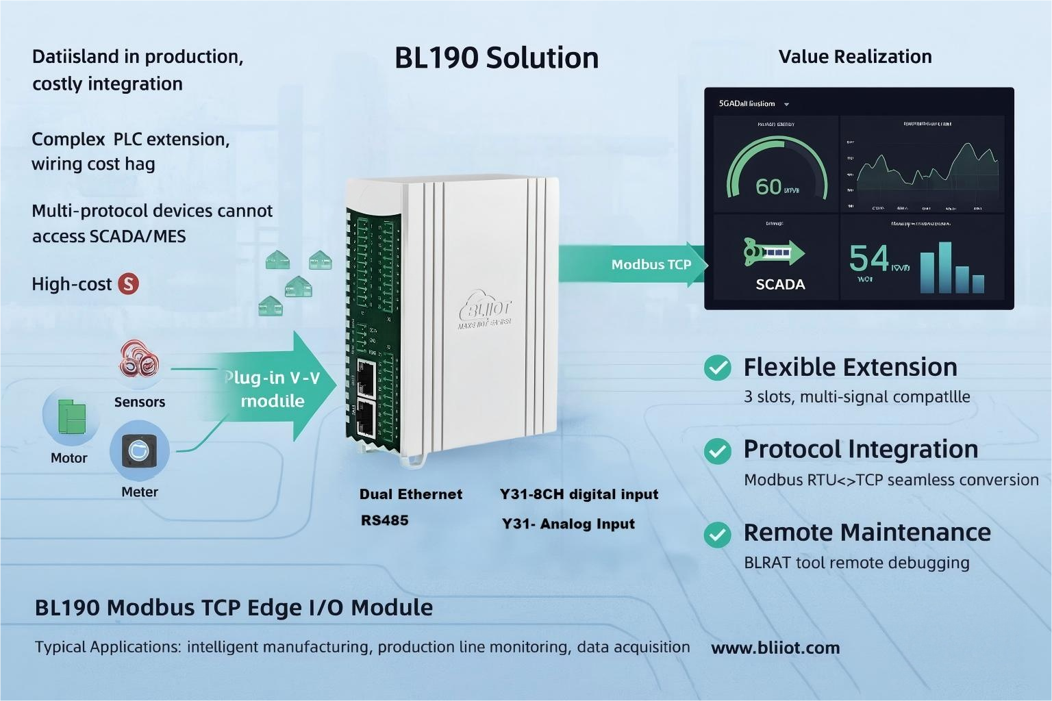 BL190 Edge IO Module for Smart Factory Production Line Monitoring
