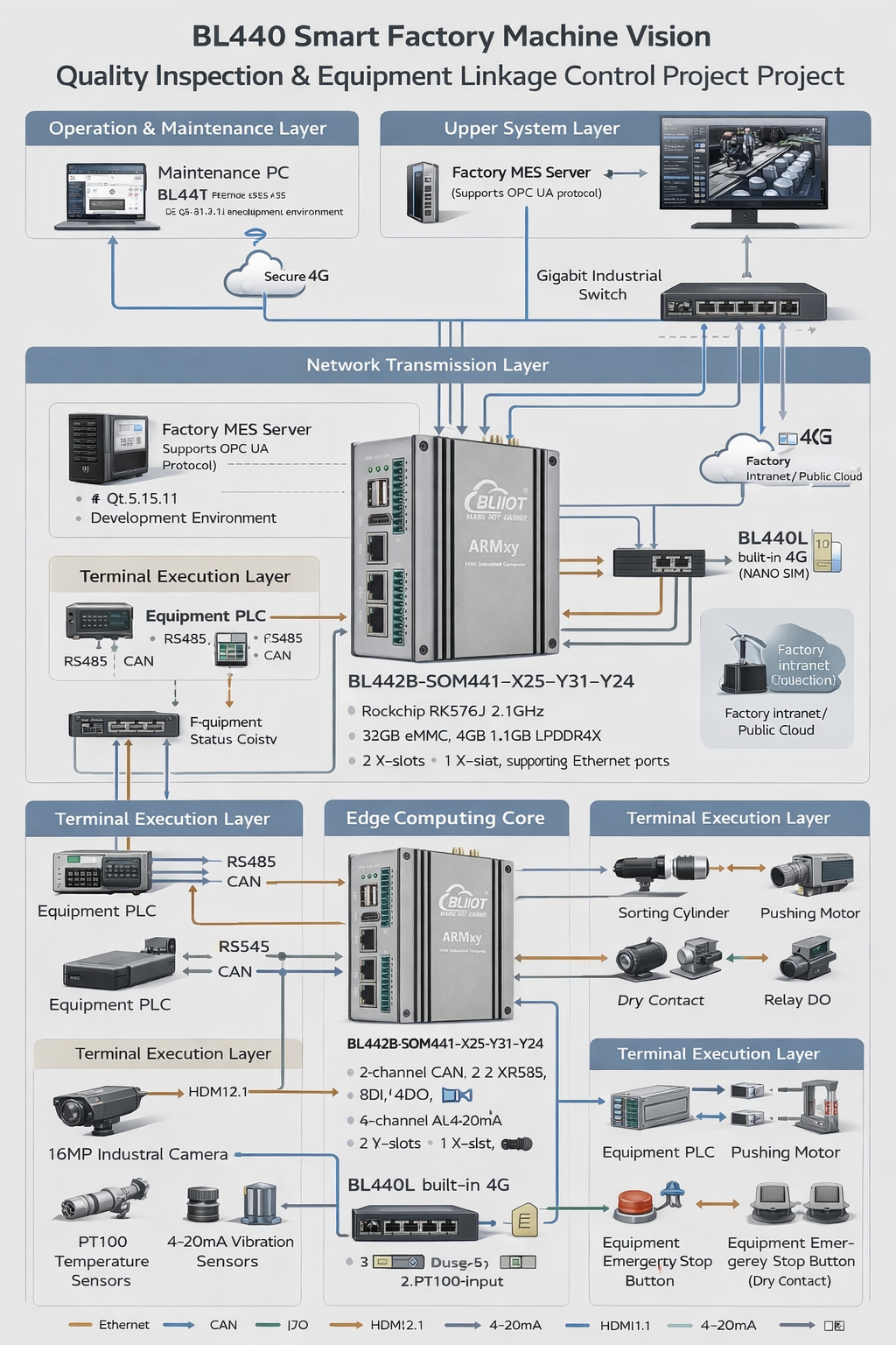 BL440 Smart Factory Machine Vision Quality Inspection & Equipment ...
