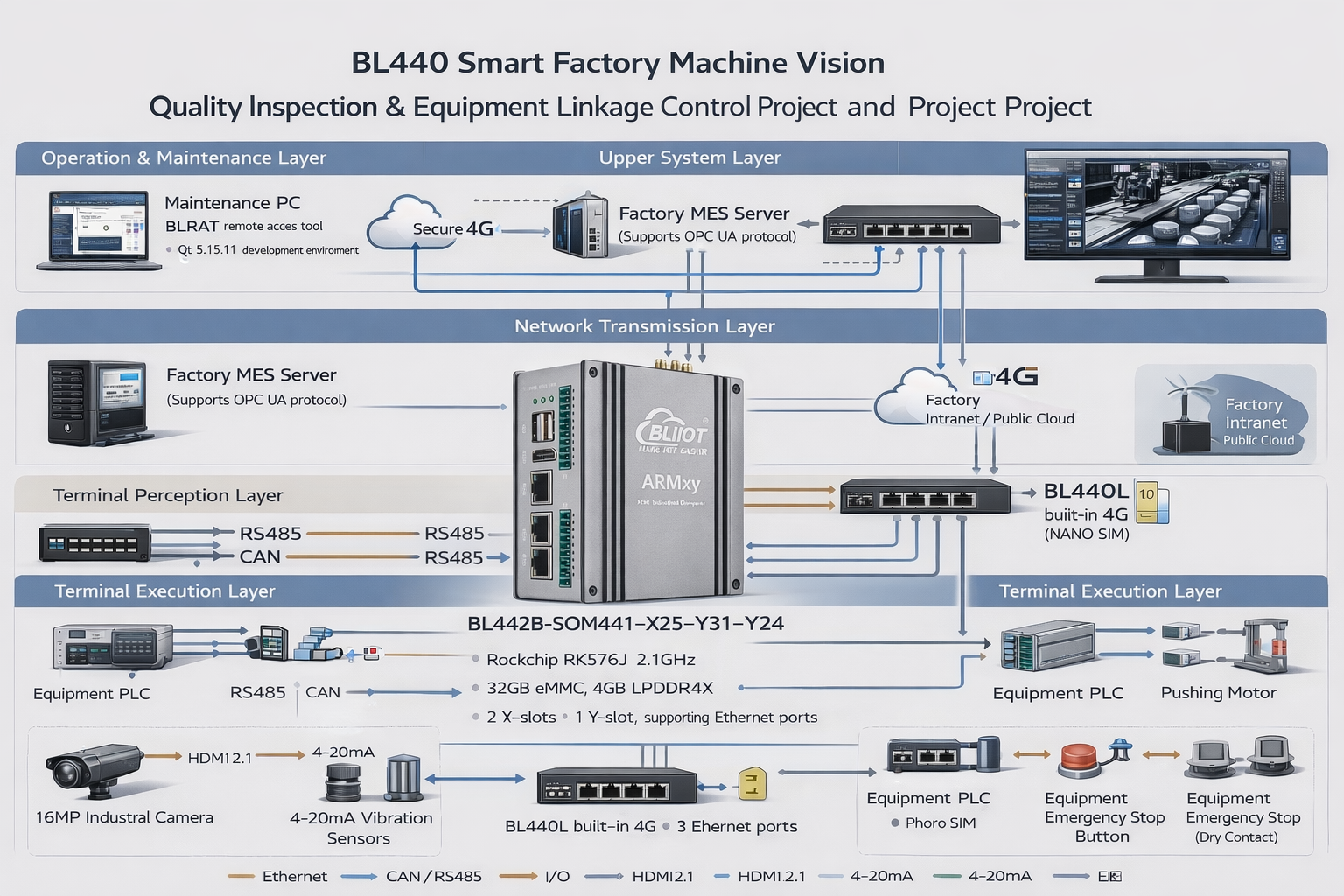 BL440 Smart Factory Machine Vision Quality Inspection & Equipment ...