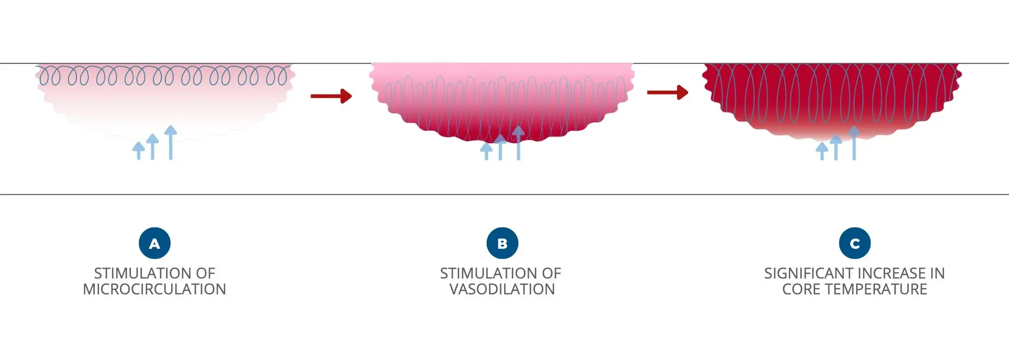 What is Tecar Therapy? Understanding Its Benefits and Mechanisms