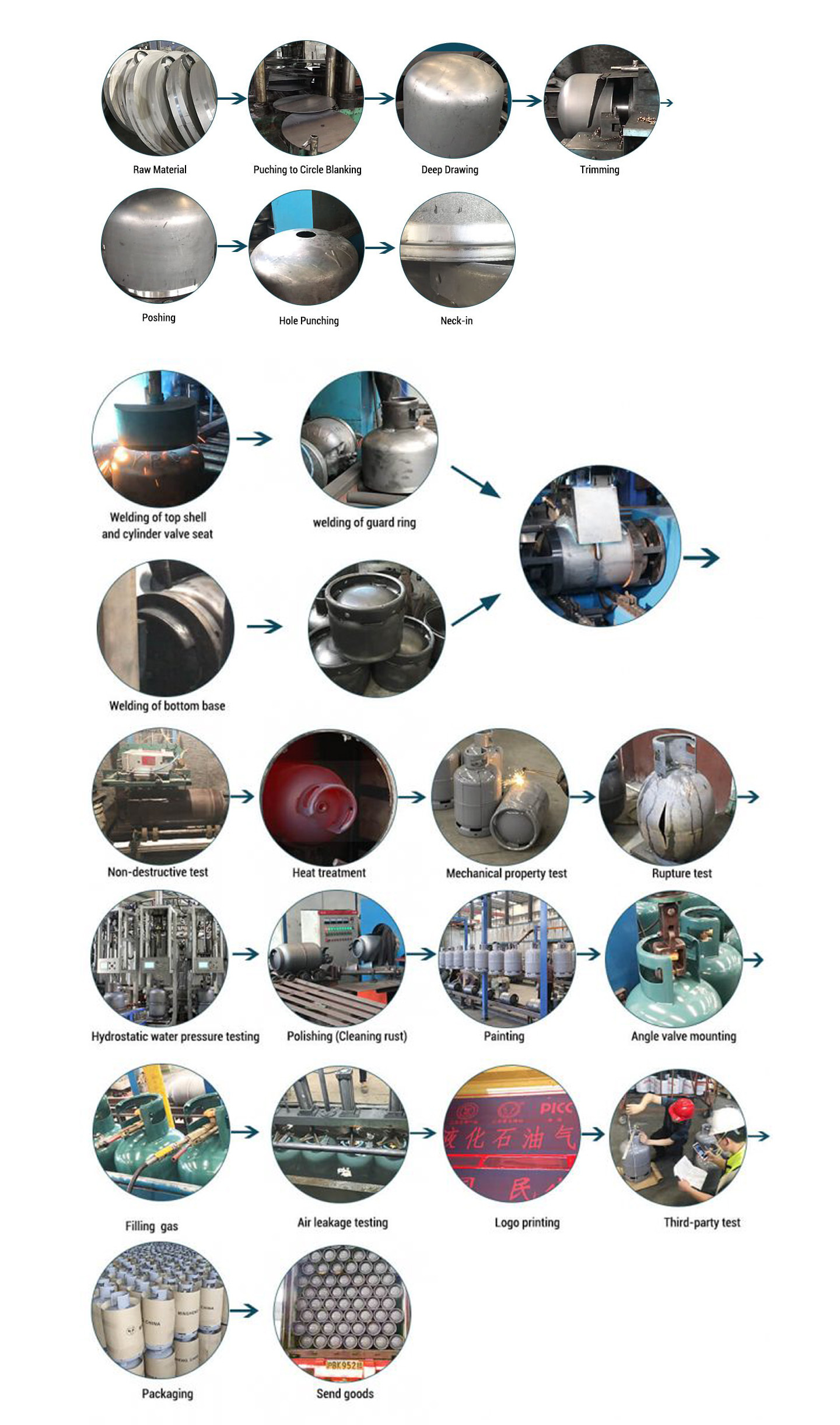 LPG Cylinder Production Line