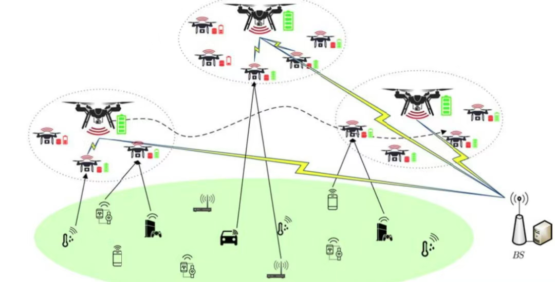 How can drones be combined with artificial intelligence to achieve ...