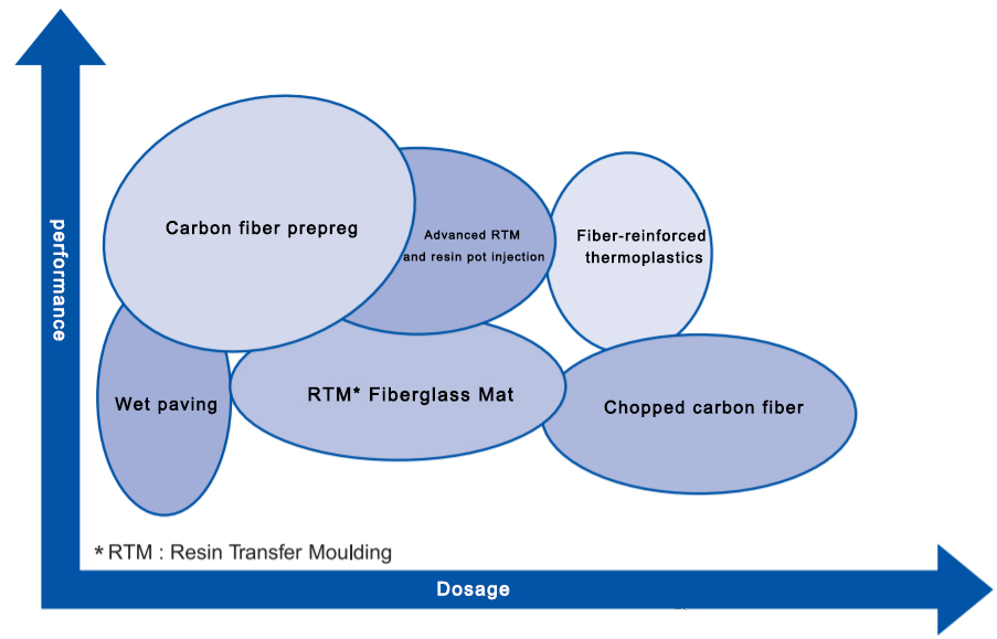 What is carbon fiber prepreg?