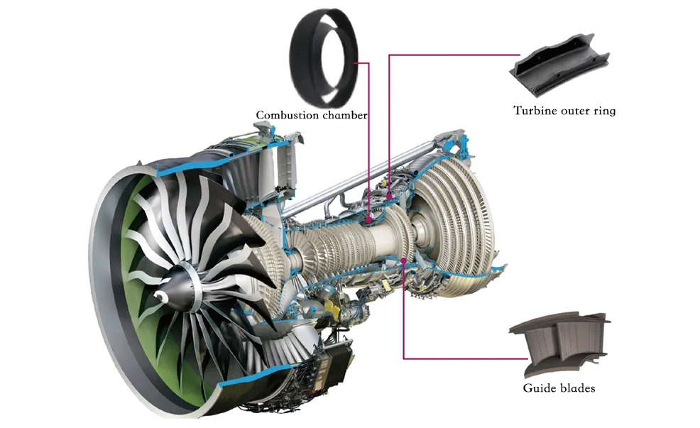 Advanced Ceramic Matrix Composites for Next-Generation Aerospace ...
