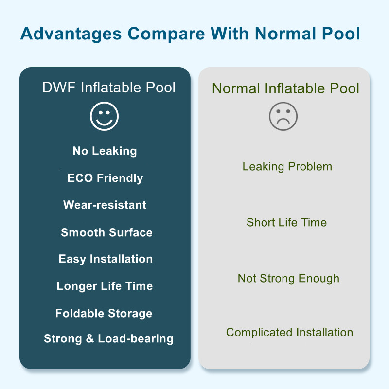 Wholesale DWF Inflatable Drop Stitch Pool for Kids & Adults | Aftersea