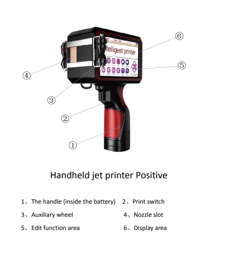 Handheld Thermal Inkjet Date Printer-25mm