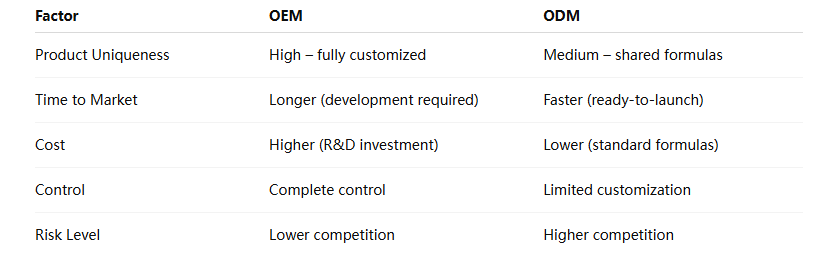 OEM vs ODM: Choosing the Right Beauty Manufacturing Model for Your Brand