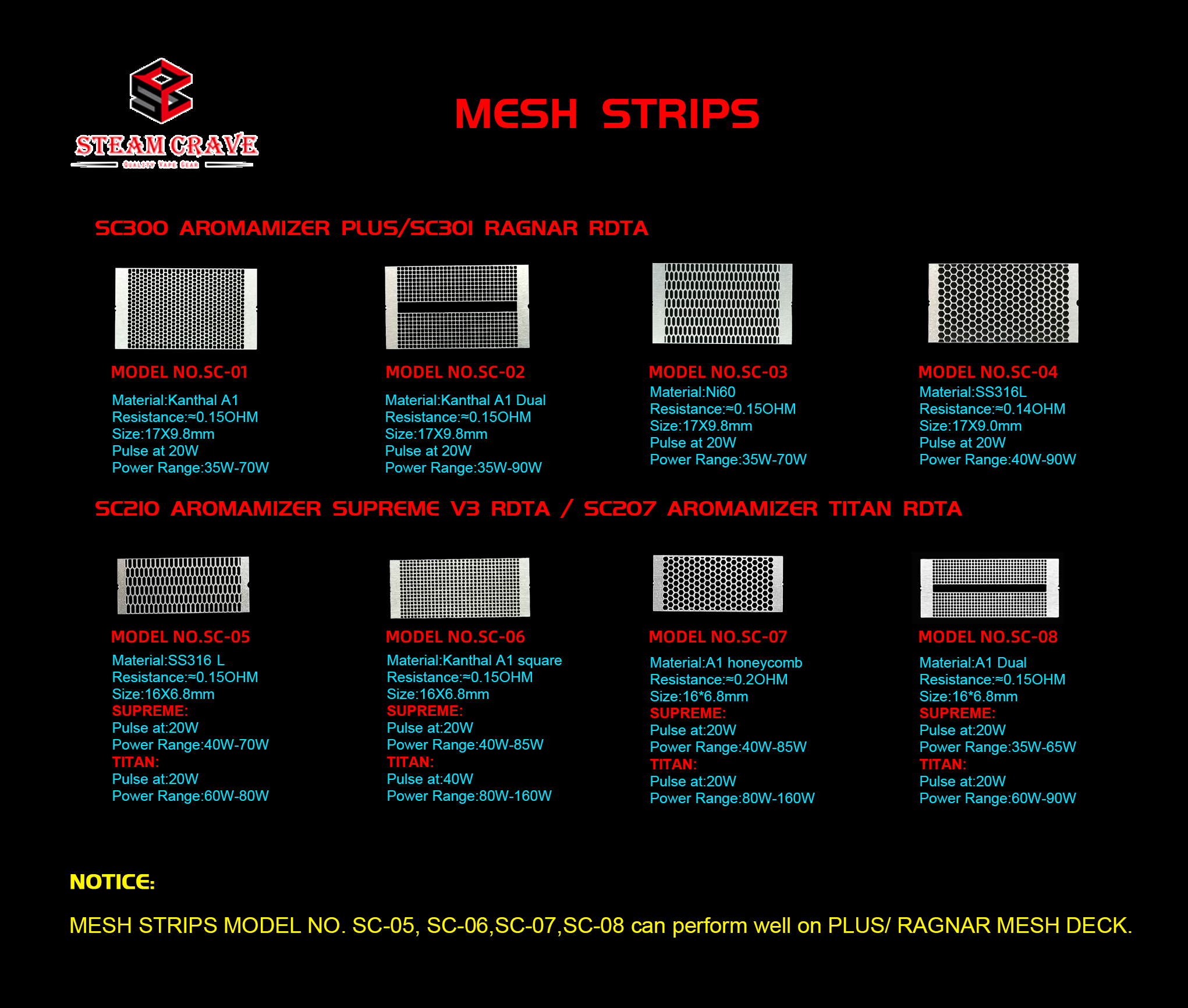 Mesh strips (10pcs/pack),Mesh/Coil/Cotton