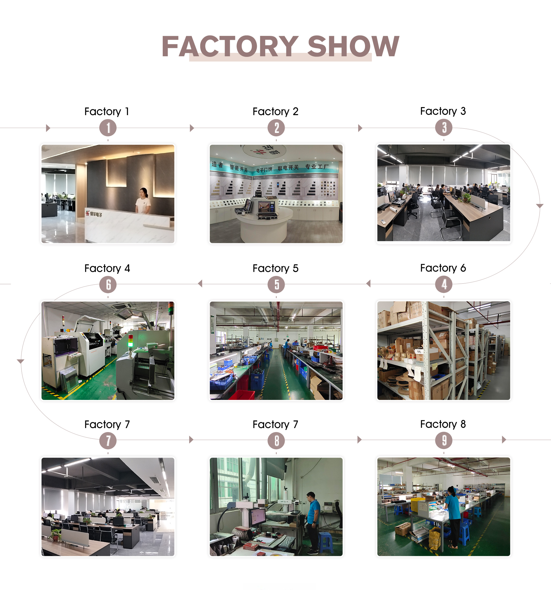 Hotel Room Control Unit